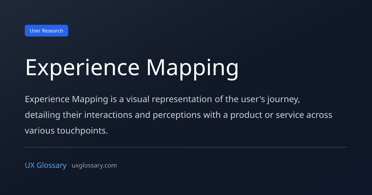 Experience Mapping - Definition, Meaning & Examples | UX Glossary