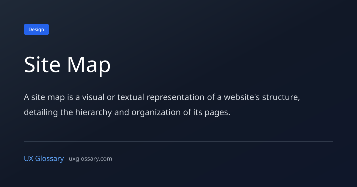Site Map - Definition, Meaning & Examples | UX Glossary