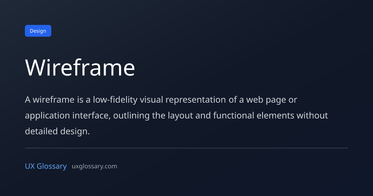 Wireframe - Definition, Meaning & Examples | UX Glossary