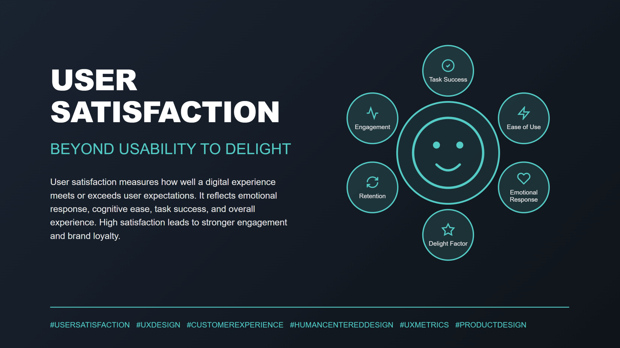 What is User Satisfaction? Definition, Examples & Use Cases | UX Glossary