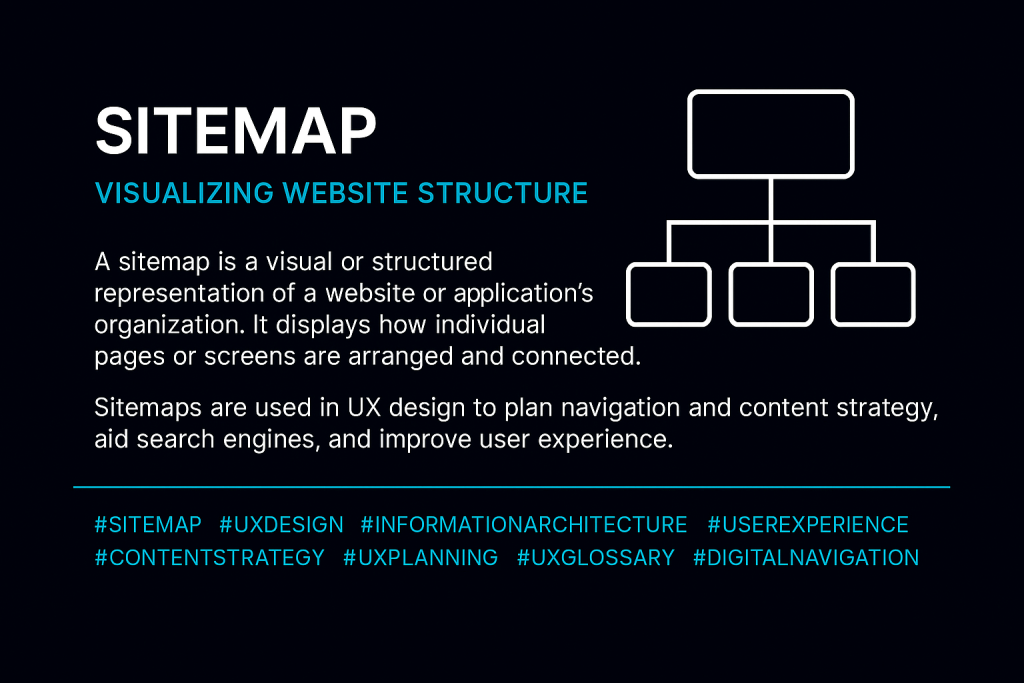 What is Sitemap? Definition, Examples & Use Cases | UX Glossary