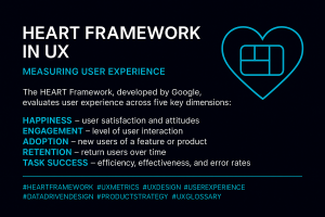 What is HEART Framework? Definition, Examples & Use Cases | UX Glossary